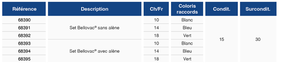 BELLOVAC® - Cair LGL