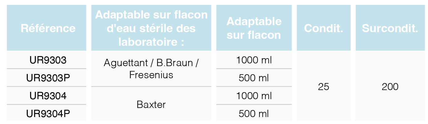 HUMIPACK : Humidification par barbotage des gaz médicaux - Cair LGL