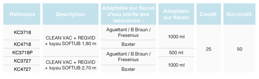 CLEAN VAC - Système pour la décontamination de la ligne d'aspiration ...