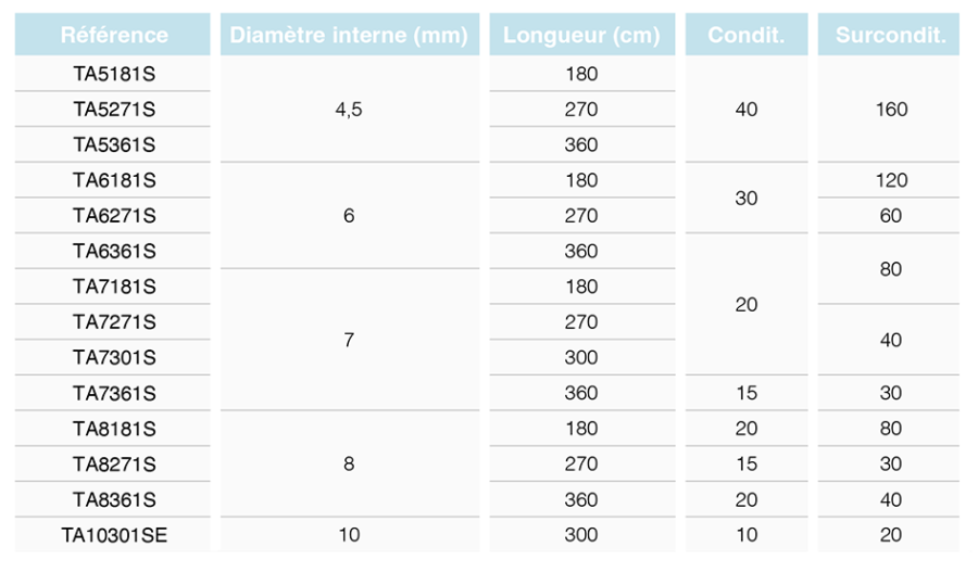 Tubulure d'aspiration extra souple : SOFTUB - Cair LGL