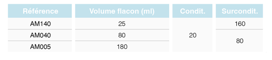 Mucostar pour fibroscope - Cair LGL