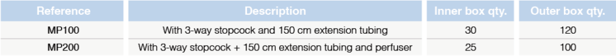 Central venous pressure measurement - Cair LGL