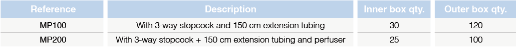 Central venous pressure measurement - Cair LGL