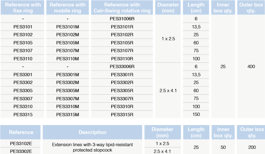 Stopcocks and coextruded PE/PVC extension lines - Cair LGL