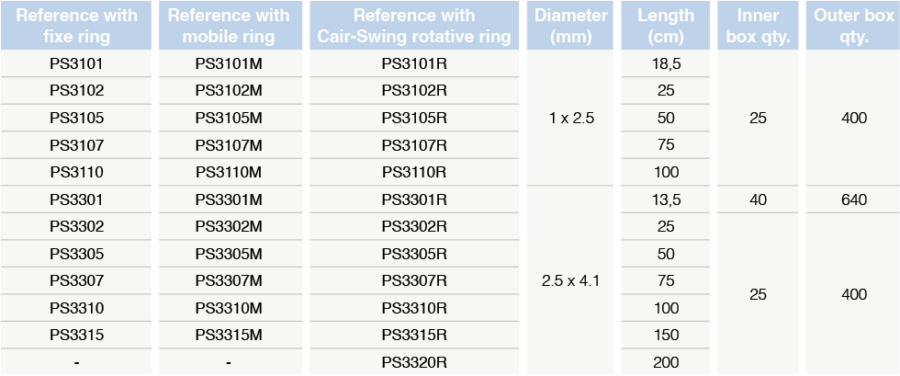 Stopcocks and PVC extension lines - Cair LGL