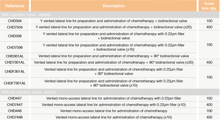 Lateral line with simple luer lock connection for administration line ...