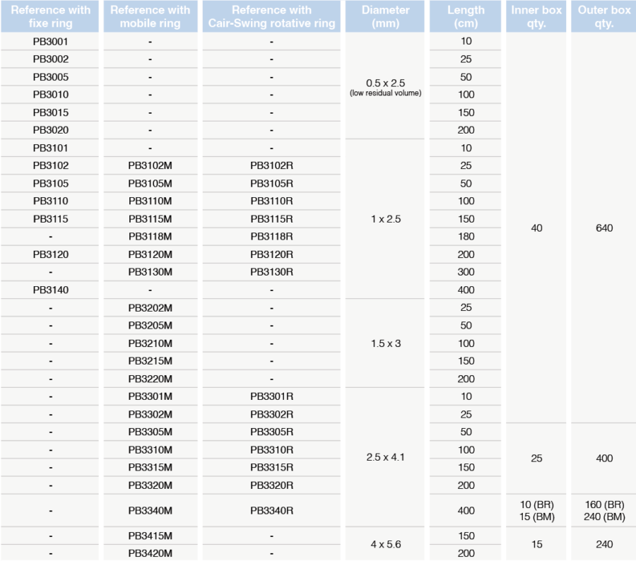 Coextruded PE/PVC extension line - Cair LGL
