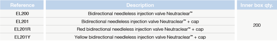 Neutraclear™ bidirectional needleless injection valves - Cair LGL