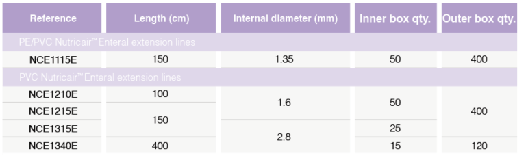 Nutricair™ Enteral extension lines - ENFit™ male / ENFit™ female - Cair LGL