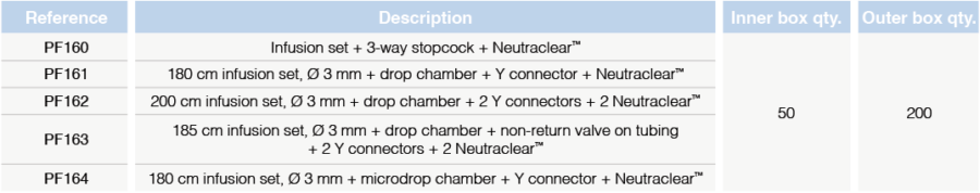 Infusion sets with Neutraclear™ - Cair LGL