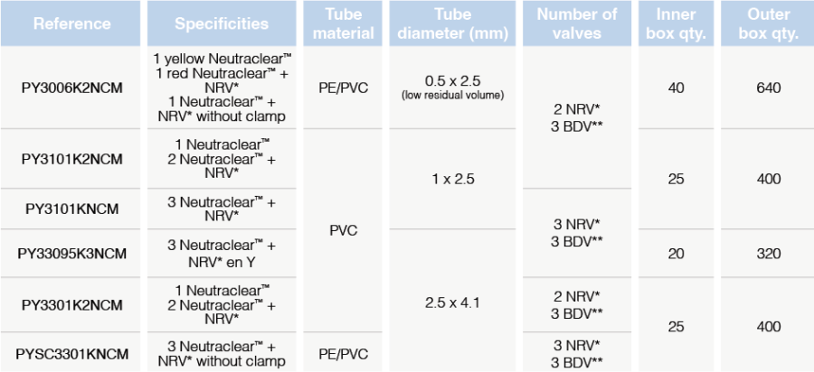 Spyder 3-way extension lines with male luer lock mobile ring connector ...