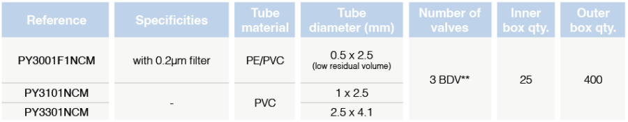 Spyder 3-way extension lines with male luer lock mobile ring connector ...