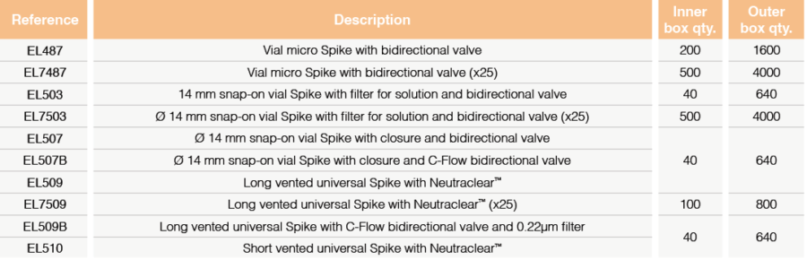 Vial spike with bidirectional valve - Cair LGL
