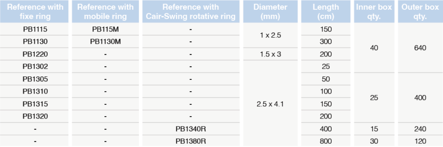 PE/PVC male/male extension lines - Cair LGL